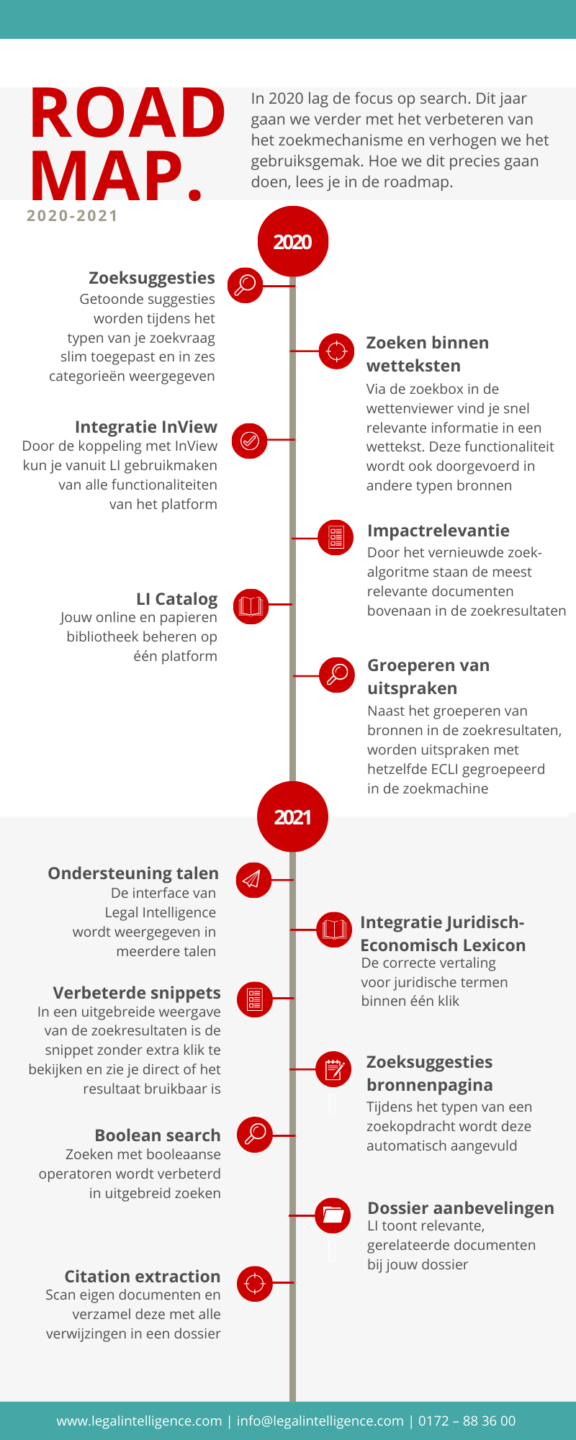 Legal Intelligence - Legal Intelligence roadmap 2020 - eerste helft 2021