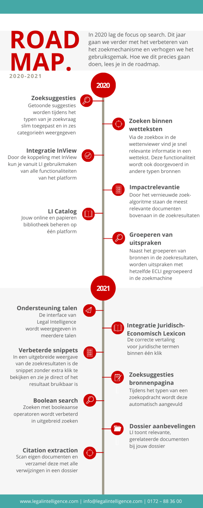 Legal Intelligence - Legal Intelligence roadmap 2020 - eerste helft 2021